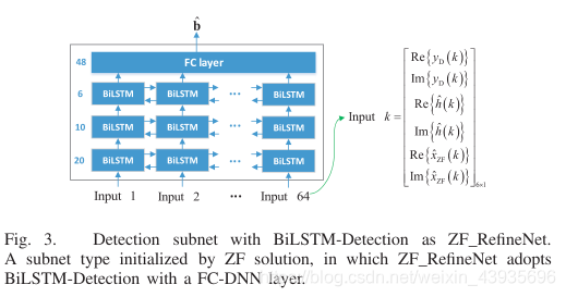【文献学习】ComNet: Combination of Deep Learning andExpert Knowledge in OFDM Receiver_comnet ...