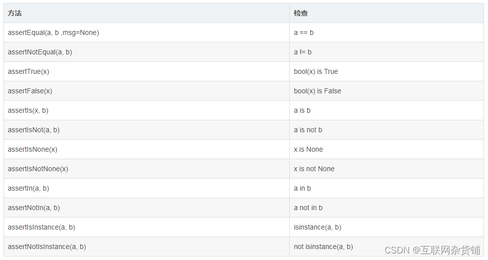 Python自动化测试实战篇：unittest框架详解_python unittest框架-CSDN博客