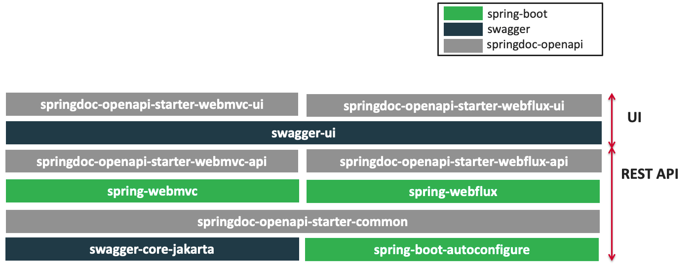 【SpringBoot3】场景整合（实战）_spring boot 3实战案例锦集-CSDN博客