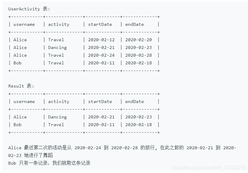 LeetCode-SQL-[Hard]1369. 获取最近第二次的活动-CSDN博客