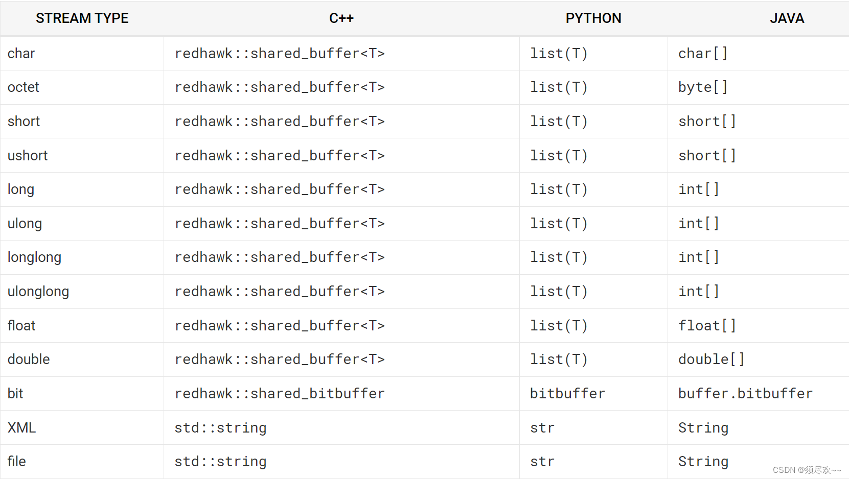 REDHAWK——连接-CSDN博客