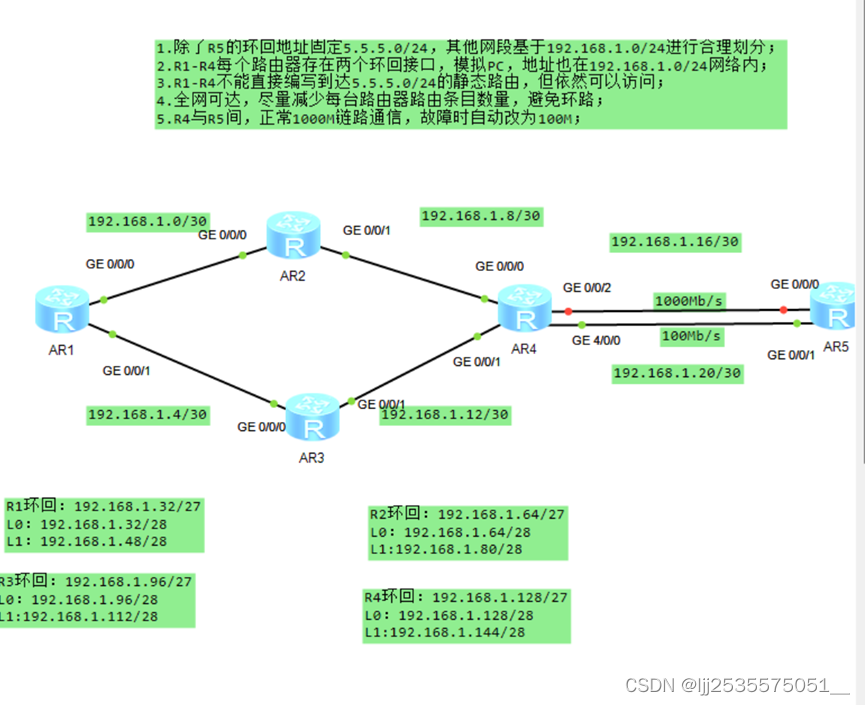 静态路由实验：实现全网可达与防环策略,-CSDN博客