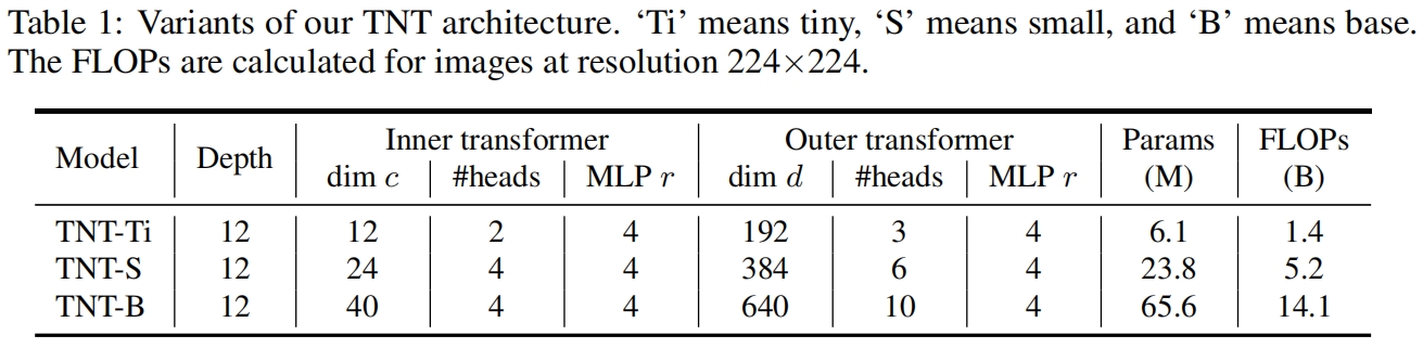 Transformer iN Transformer（NeurIPS 2021）原理与代码解析-CSDN博客