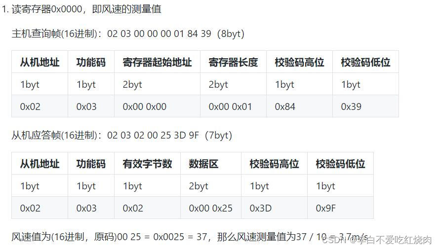 毕业设计1-DFROBOT 风速计 调试记录（基于485协议+ STM32Cubemx + STM32F103C8T6）_cubemx rs485 rtu协议-CSDN博客