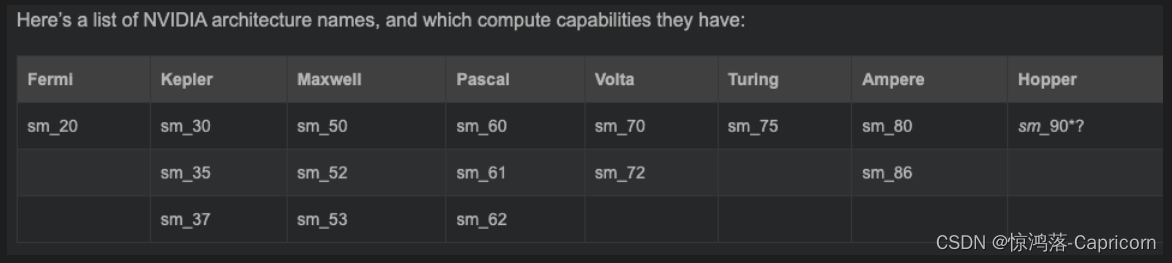 nvcc fatal : Unsupported gpu architecture ‘compute_86‘ CMake Error at Memory_Transfer_generated ...