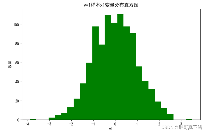 Python实现猎人猎物优化算法hpo优化循环神经网络分类模型lstm分类算法项目实战hpo Lstm Csdn博客
