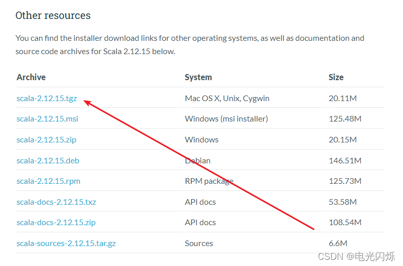 Centos7安装和配置Scala2.12版本_centos scala 2.12-CSDN博客