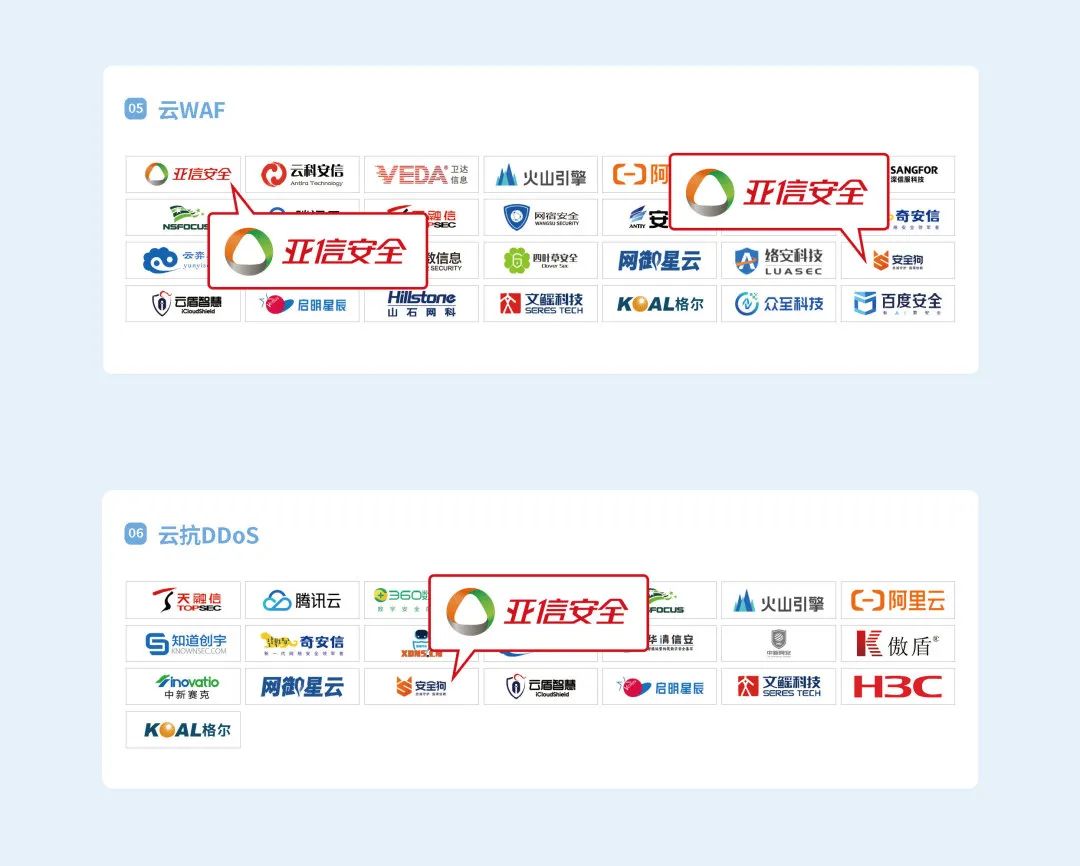 再获权威认可！亚信安全实力占据CCSIP 2023全景图75个领域-CSDN博客