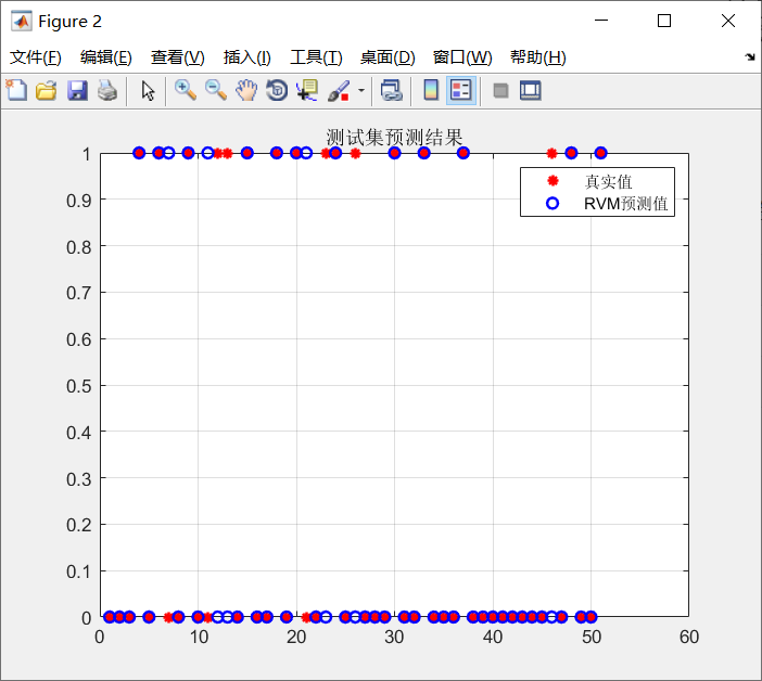 基于相关向量机RVM的分类算法_rvm分类器的分类函数-CSDN博客