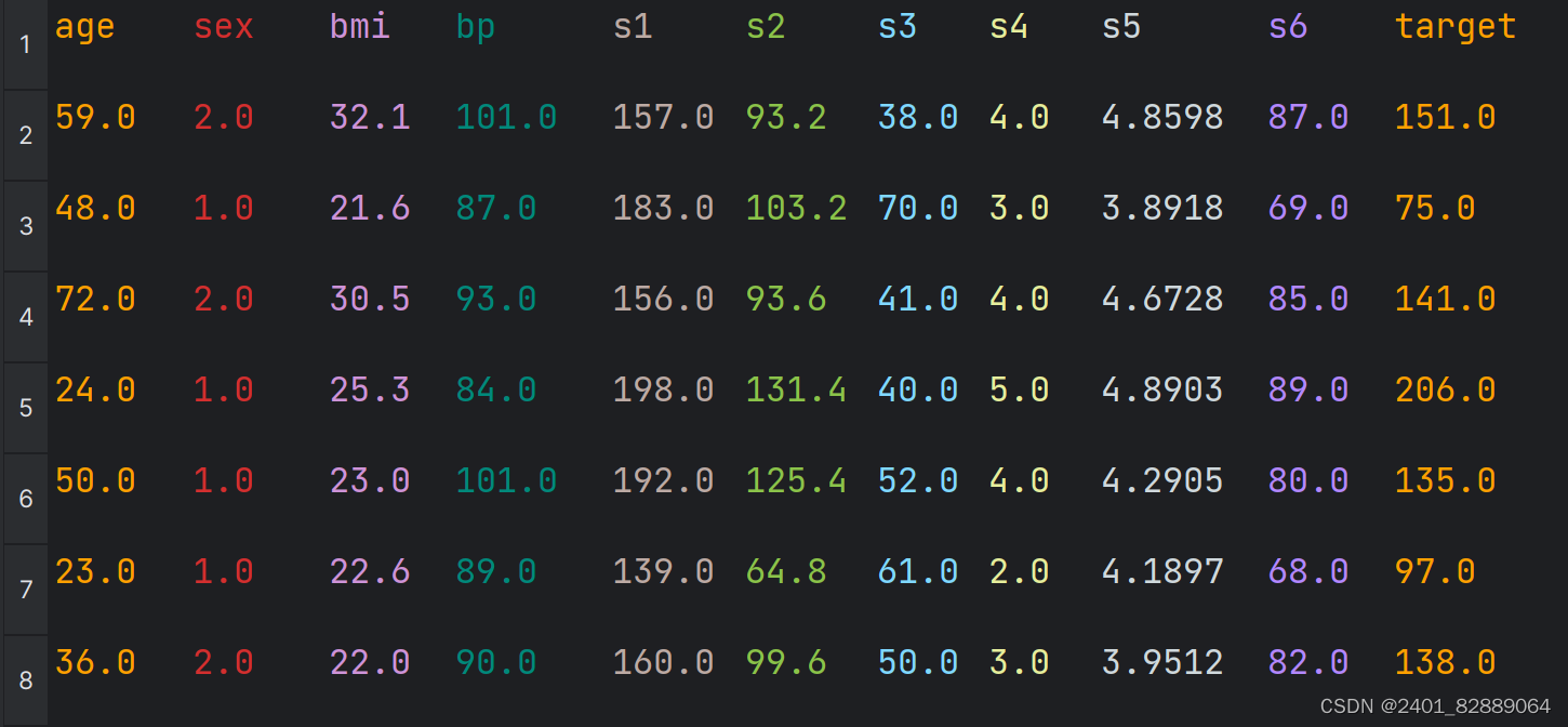 Python-sklearn-diabetes项目实战_sklearn diabetes-CSDN博客