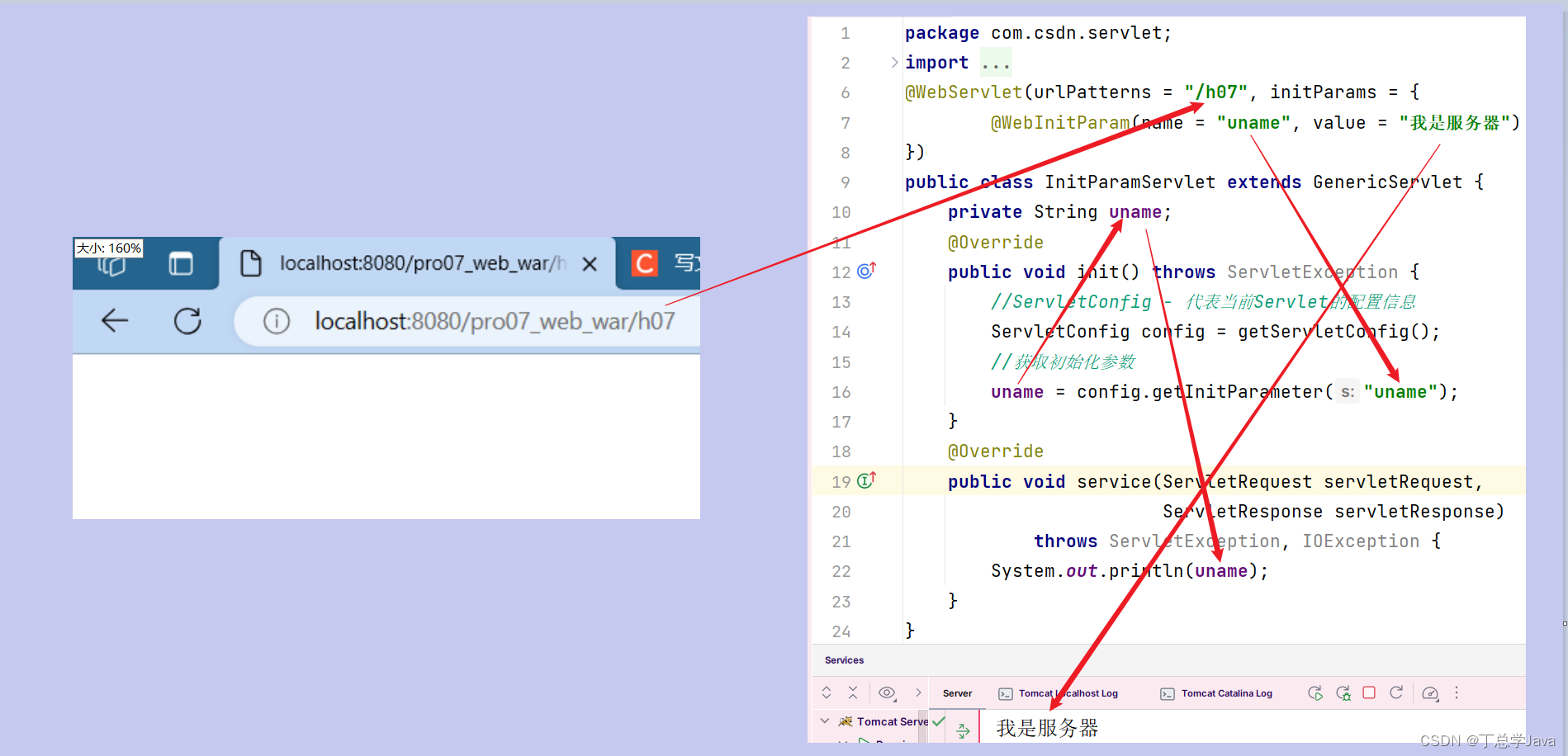 Servlet 初始化参数（web.xml和@WebServlet）_servlet web.xml指定初始化-CSDN博客