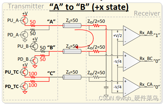 MIPI C-PHY简介（1）_c-phy 输出 接口-CSDN博客