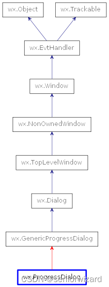实战wxPython：026 - 进度对话框ProgressDialog_wxpython 表示程序正在运行的对话框-CSDN博客