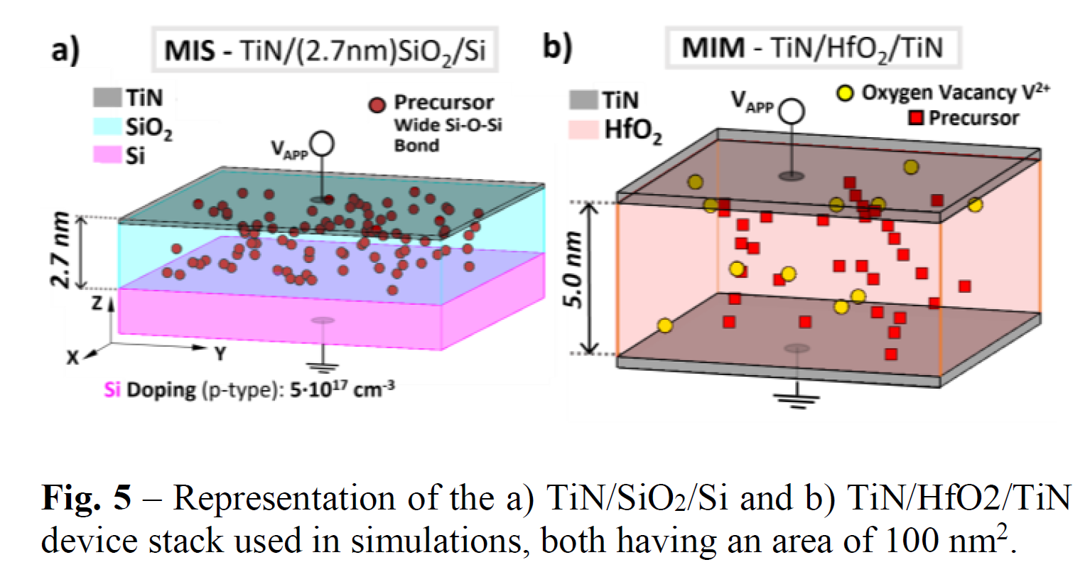 【可靠性】陷阱电荷对TDDB影响的多尺度模拟-CSDN博客