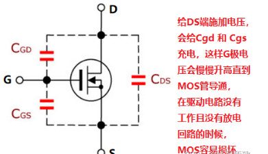 一文搞懂MOS管！_mos管的作用及原理-CSDN博客