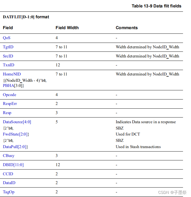 链路层详解：flit、Protocolflit与Linkflit在通信系统中的角色-CSDN博客