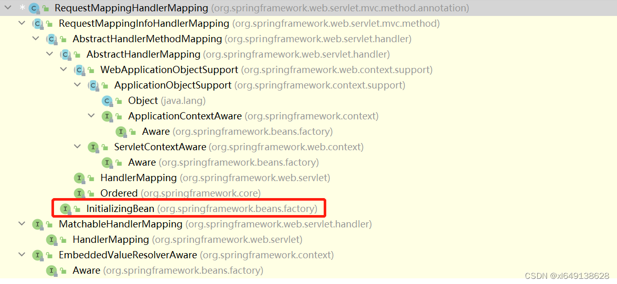 SpringMvc源码分析（二） 请求执行前的准备过程：@Controller/@RequestMapping注解解析为RequestMappingInfo的过程-CSDN博客