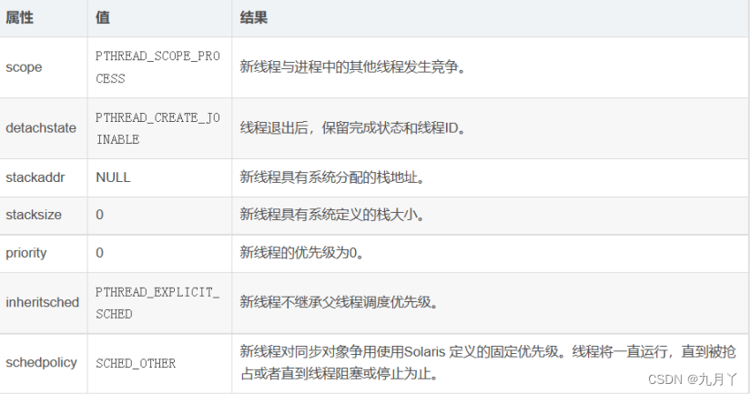 深入理解操作系统中的线程概念与创建,-CSDN博客