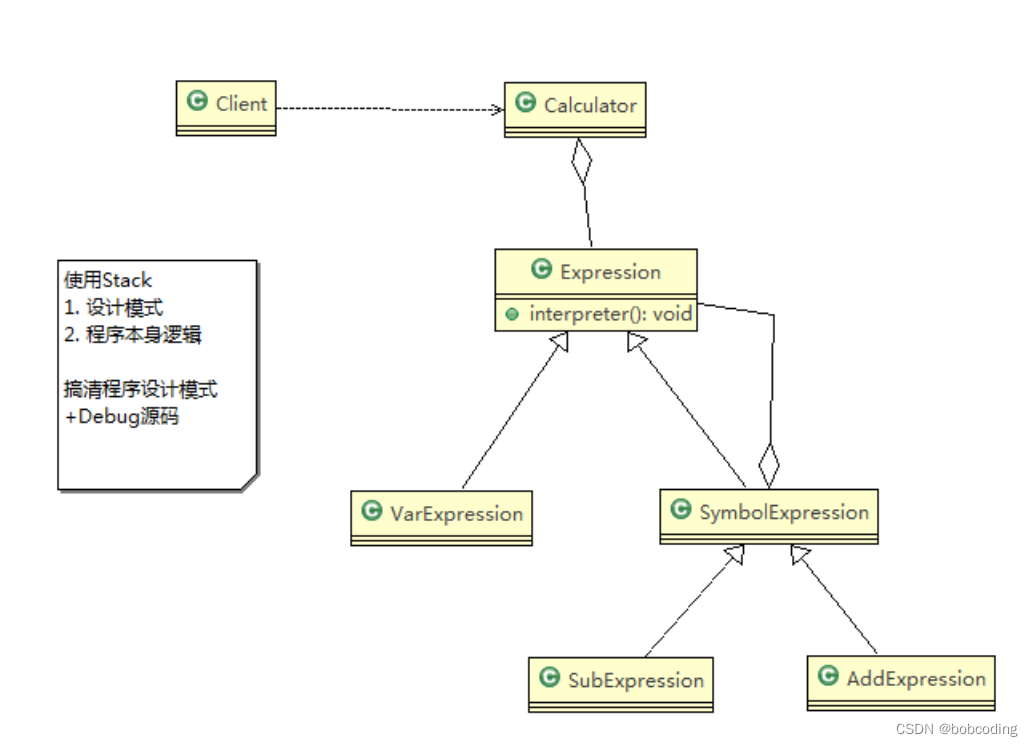 Java设计模式之解释器模式(UML类图分析+代码详解)-CSDN博客