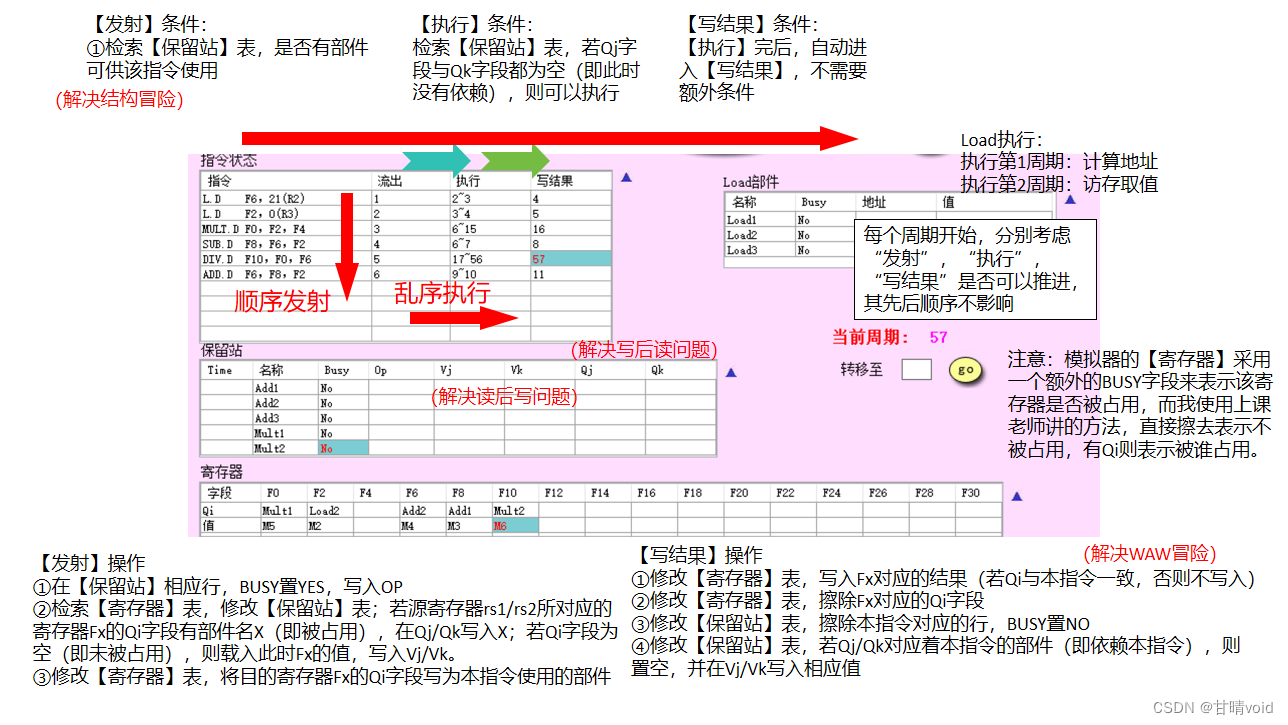 HNU-计算机体系结构-实验2-Tomasulo算法_hnu 计算机体系结构-CSDN博客