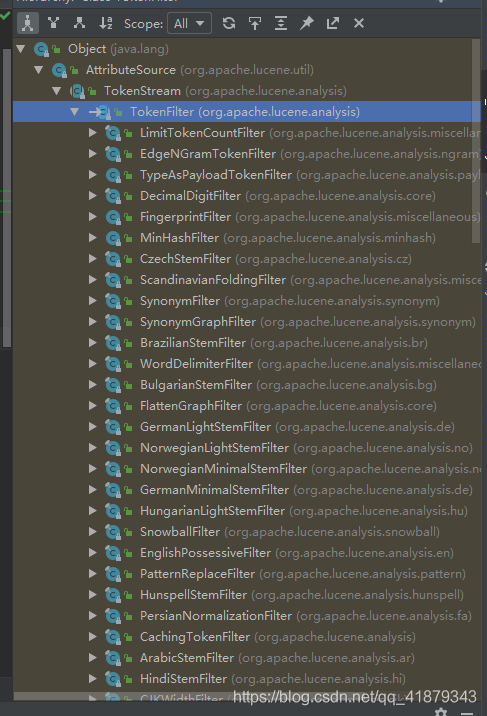 【Lucene】分词器详解，常用的分词器，IKANalyzer_tokenstreamcomponents-CSDN博客