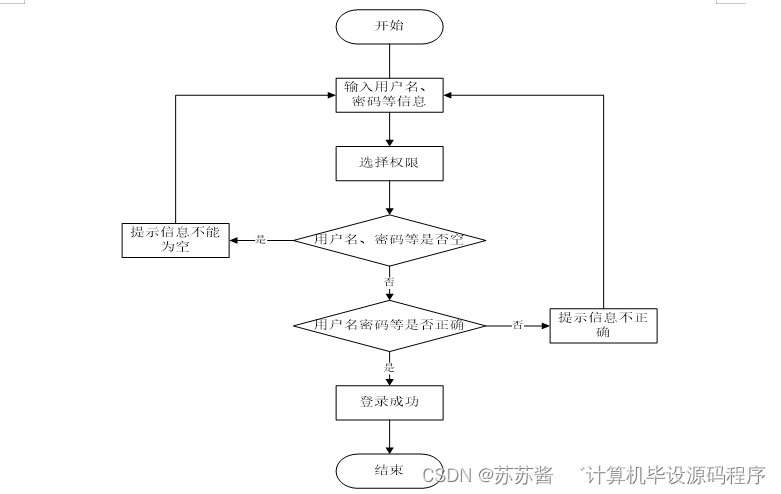 计算机毕业设计springboot框架的乡镇医院管理系统的设计与实现zhs1o9【附源码】乡村医疗系统毕设 Csdn博客