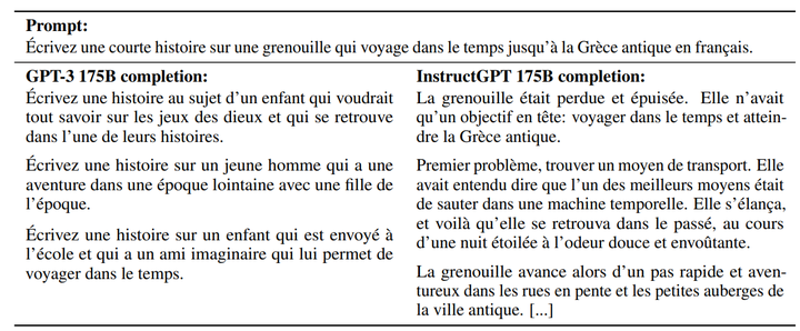 ChatGPT背后的创新之源：InstructGPT的详细解读~-CSDN博客