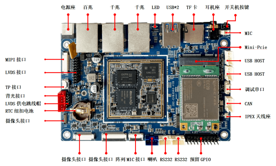 【新品发布】四核A53超高性价比！RK3562系列核心板及开发板震撼上市_工控机arma53新品优势-CSDN博客