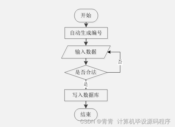 【附源码】java计算机毕业设计 重庆工程学校学生体测监测系统 微信小程序（程序lw部署）用数据库与java结合做一个体测项目 Csdn博客