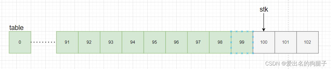 rt_hw_stack_init 线程栈初始化参数分析-CSDN博客