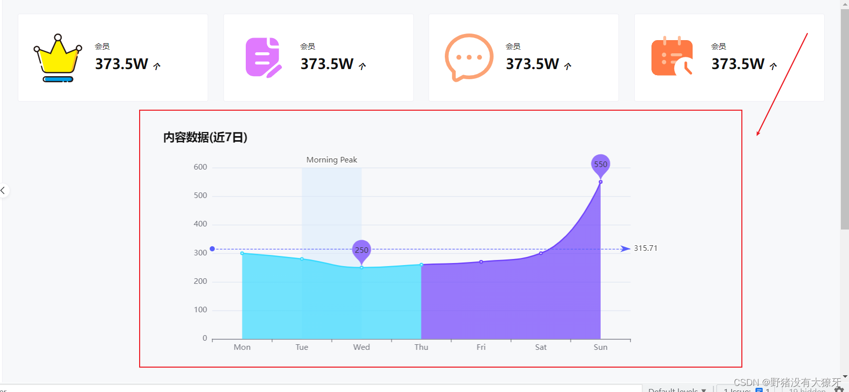 vue3关于echarts按需引入问题以及设置了markPoint之后最大值和最小值不在图表里面显示的问题_前端echarts markpoint不生效-CSDN博客