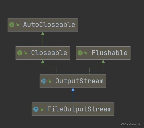 Java I/O流详解（学习笔记）_inputstream read -1-CSDN博客