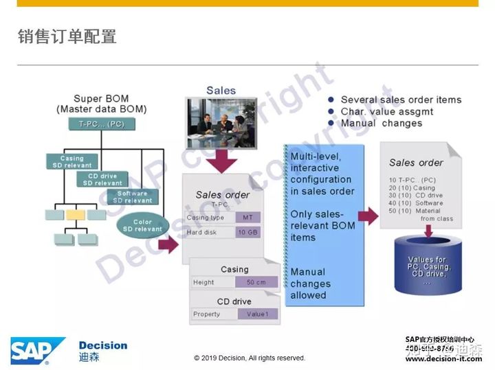 SAP独门神器之VC变式配置，硬核整理版重磅推出！_sap vc constraint中文教程-CSDN博客