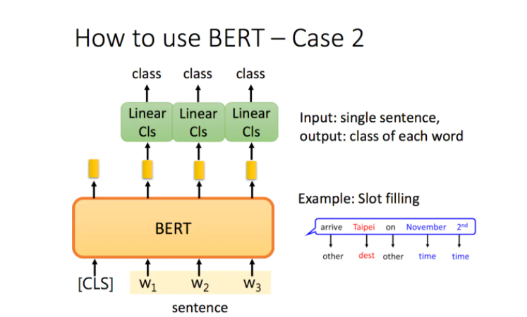 机器学习-32-ELMO、BERT、GPT_gpt elmo bert-CSDN博客