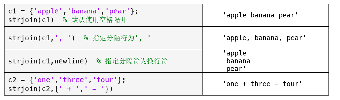 第5章:532 字符向量元胞数组(matlab入门课程)matlab字符向量 Csdn博客