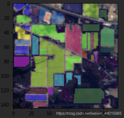 HSI Dataset Visualization：Indian Pines---Python Spectral-CSDN博客