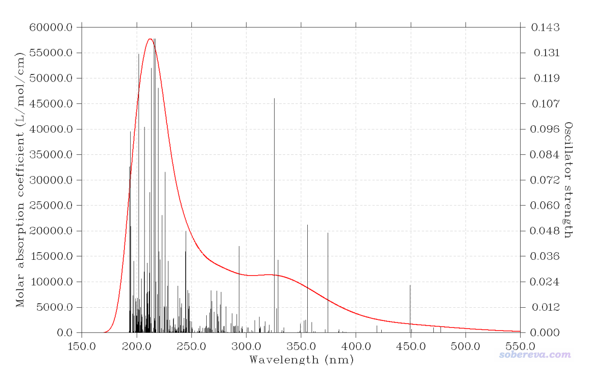 用计算机算3次根号0.00005,使用ORCA在TDDFT下计算旋轨耦合矩阵元和绘制旋轨耦合校正的UV-Vis光谱...-CSDN博客