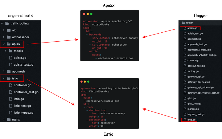 Kruise Rollout：基于 Lua 脚本的可扩展流量调度方案_部署lua脚本-CSDN博客