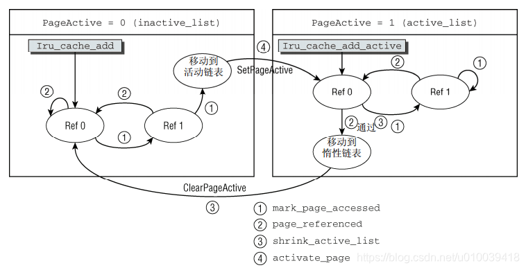 LRU链表及LRU缓存_lru table-CSDN博客