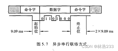 计算机组成原理——输入输出设备（Input Output Equip-ment）_计算机组成原理输入输出-CSDN博客