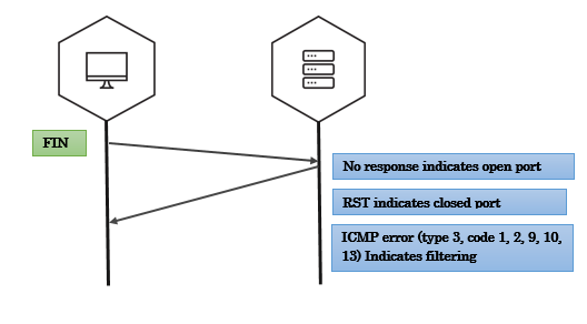 数据包处理利器——Scapy高级使用_scapy tcp flags-CSDN博客