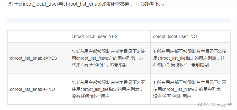 centos7部署vsftpd虚拟用户_centos7 vsftpd配置虚拟用户-CSDN博客