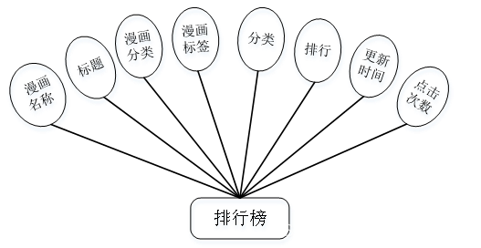 【毕业设计】基于java的springboot的漫画网站源代码论文）基于spring Boot动漫在线网的设计与实现er图 Csdn博客