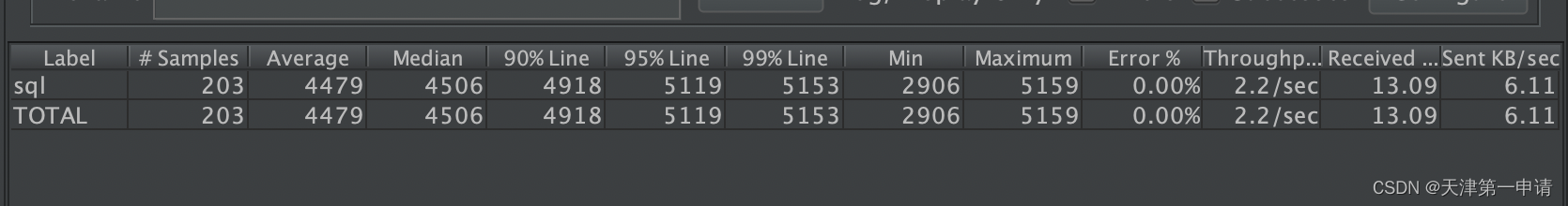 Milvus部署+springboot整合+IVF索引亿级向量测试_milvus性能测试-CSDN博客