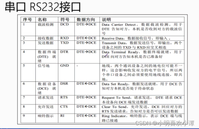 基于FPGA UART接口实现RS232通信_uart两线与rs232通讯失败-CSDN博客