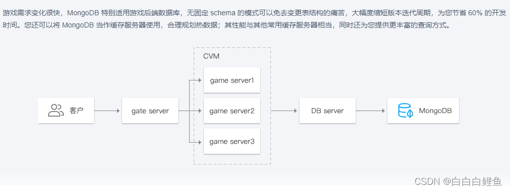 MongoDB 是什么和使用场景概述（技术选型）_mogodb 资源使用情况-CSDN博客