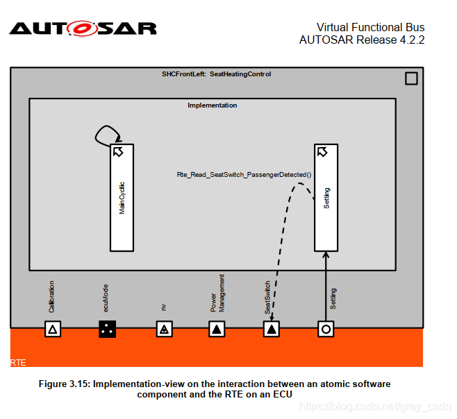 650_AUTOSAR_EXP_VFB文档阅读7_cyclic5ms-CSDN博客