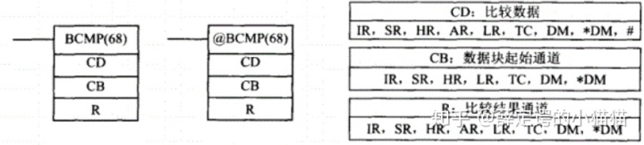 基恩士plc编程指令大全可编程控制器15（plc）数据比较指令 Csdn博客