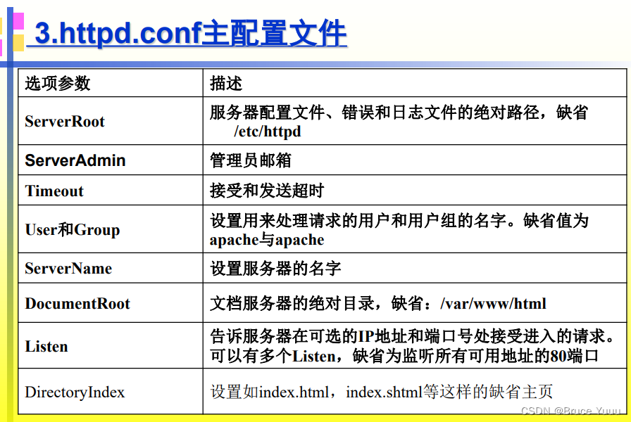 实验5 Linux下的【FTP服务器】和【Apache服务】的配置_linux ftp 服务器的测试地址为-CSDN博客