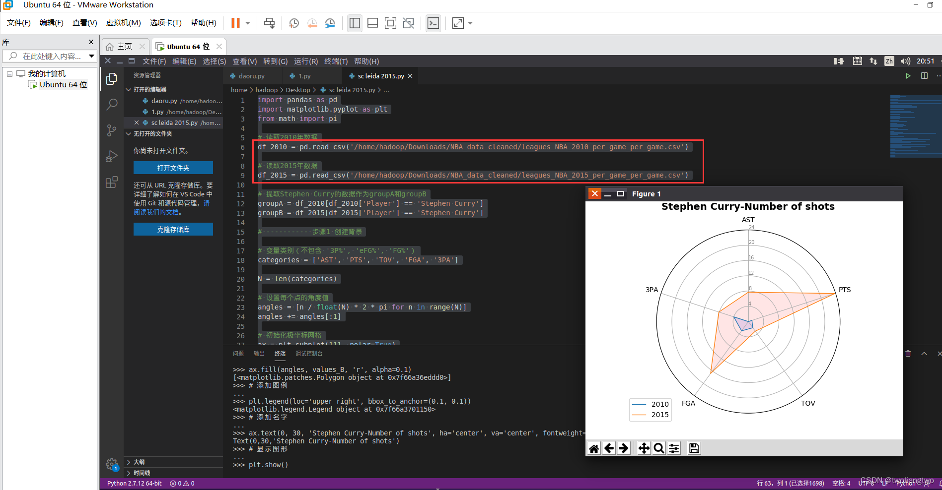 Ubuntu16.04中python画图老是同一张图，更换数据没用-CSDN博客